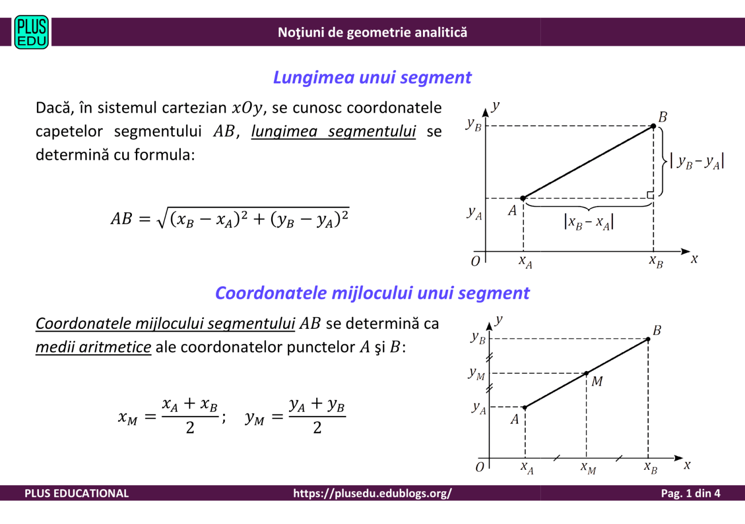 Geometrie si Trigonometrie – Plus Educational